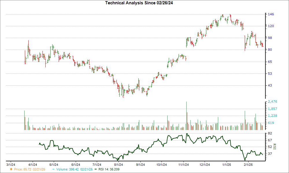 Here's Why Astera Labs, Inc. (ALAB) is Poised for a Turnaround After ...