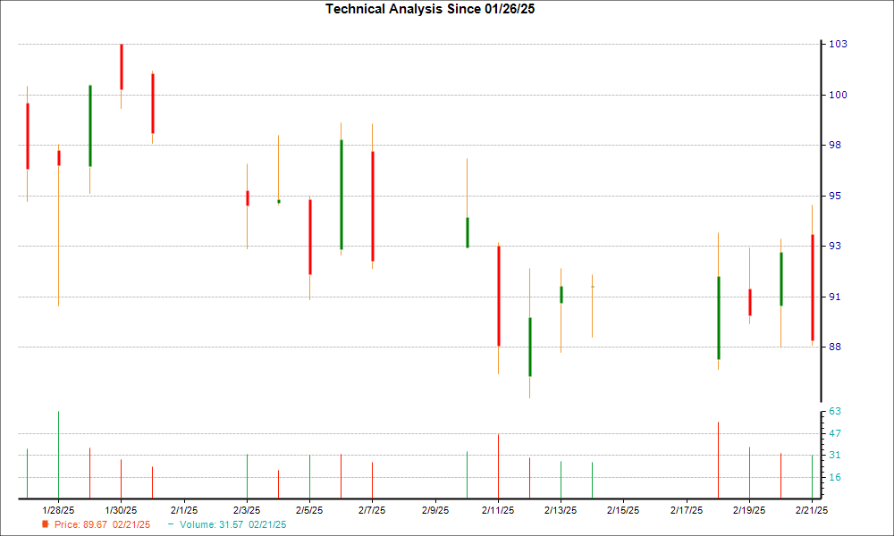 Banco Macro (BMA) May Find a Bottom Soon, Here's Why You Should Buy the ...
