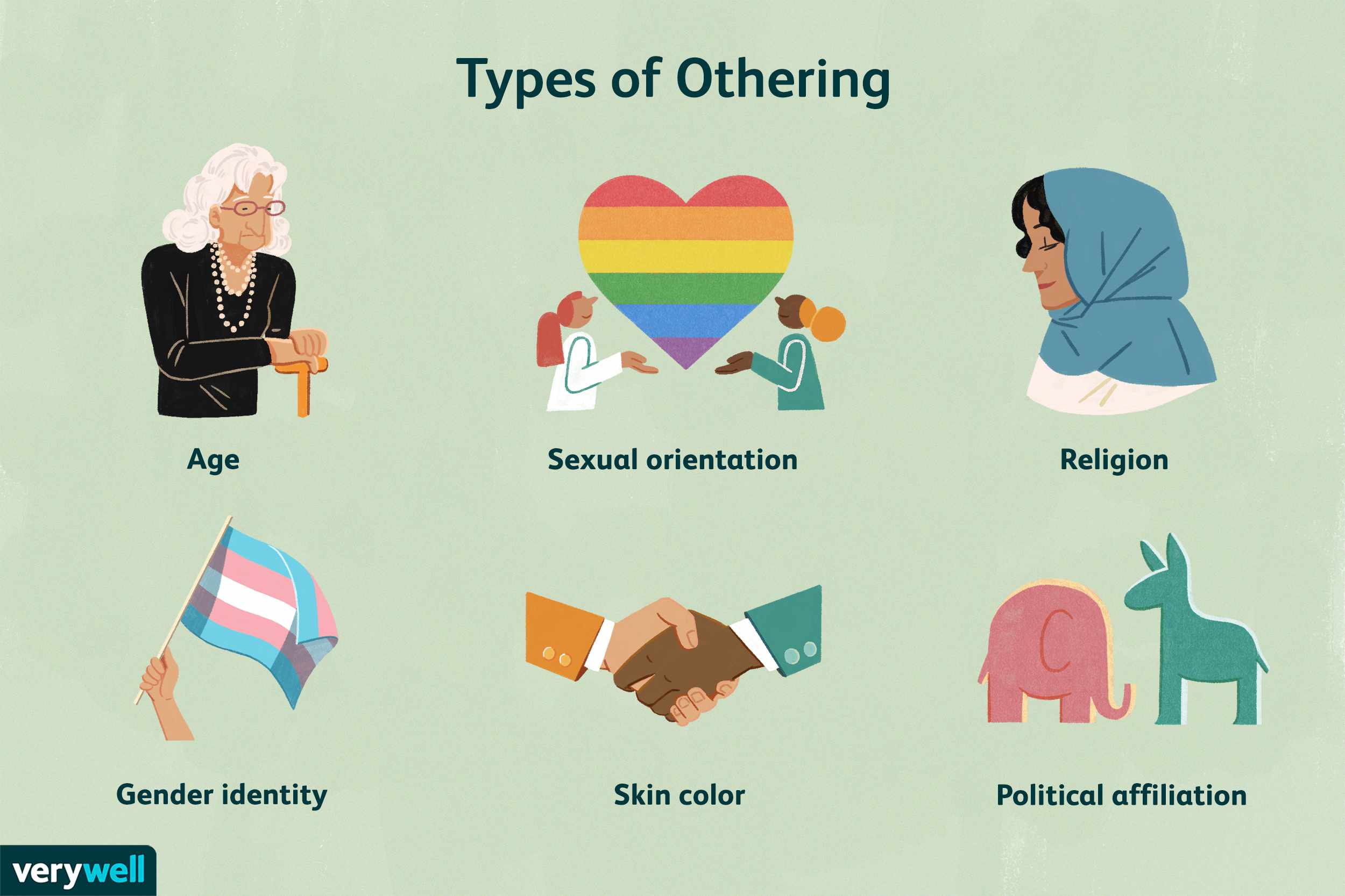 How othering contributes to discrimination and prejudice