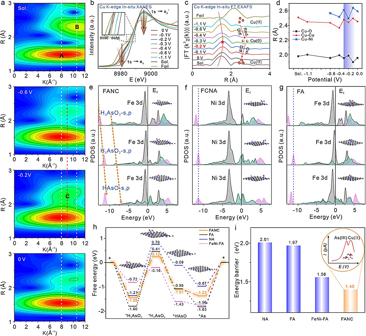High-throughput computing and in situ tech advance atomic catalyst design