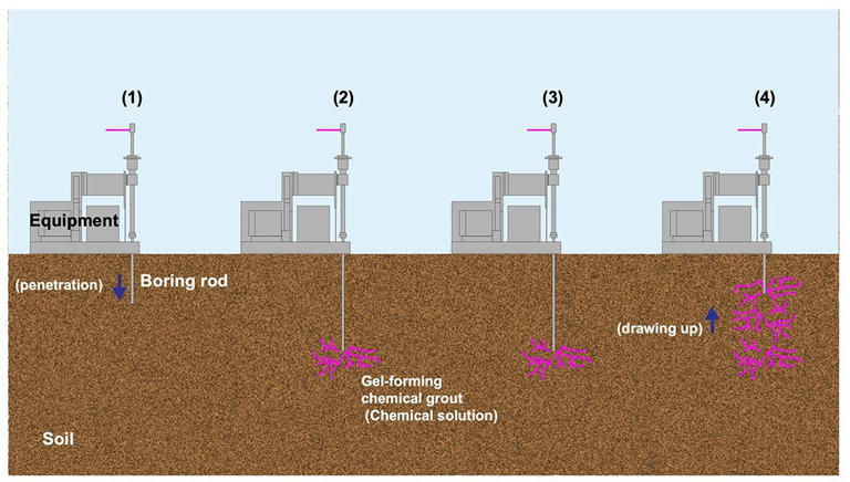 Sustainable Grout from Geothermal Fluids