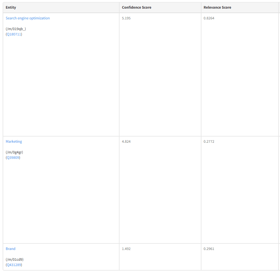 When and how to use knowledge graphs and entities for SEO