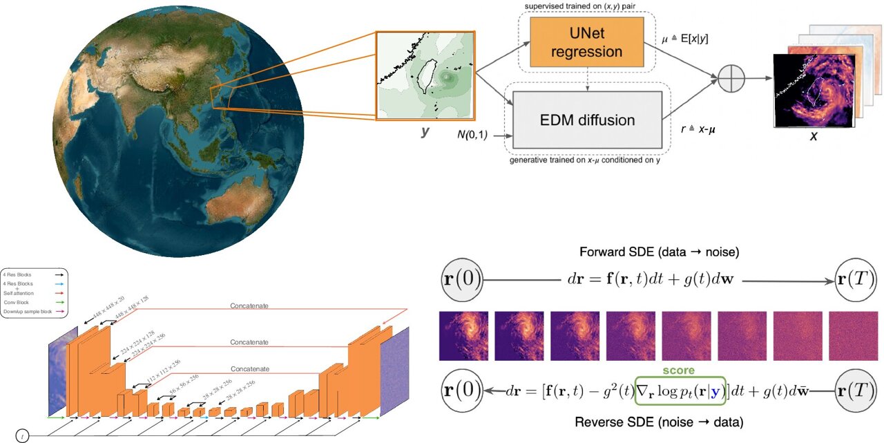 Nvidia's CorrDiff uses AI to generate higher resolution local weather forecasting