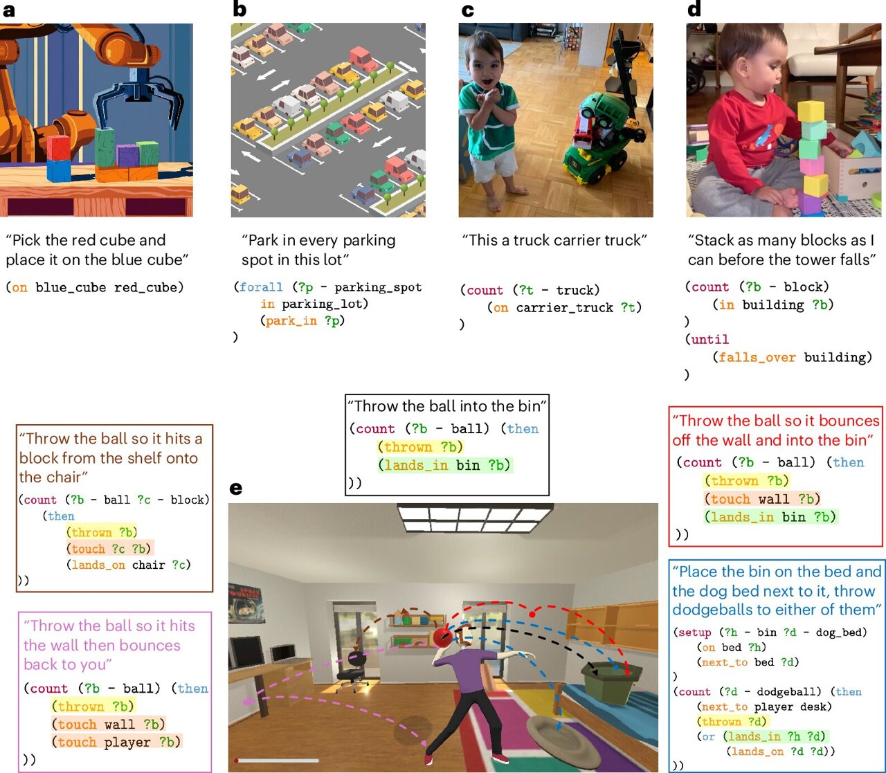 AI model mimics human goal-setting through game creation