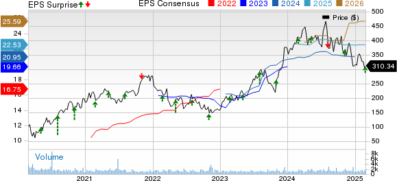 TopBuild Q4 Earnings & Sales Top Estimates, Both Rise Y/Y, Stock Up