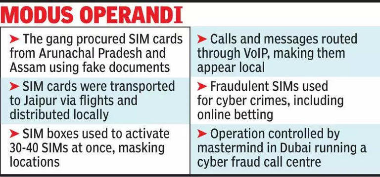 SIM cards from Assam activated in Jaipur, operated from Dubai