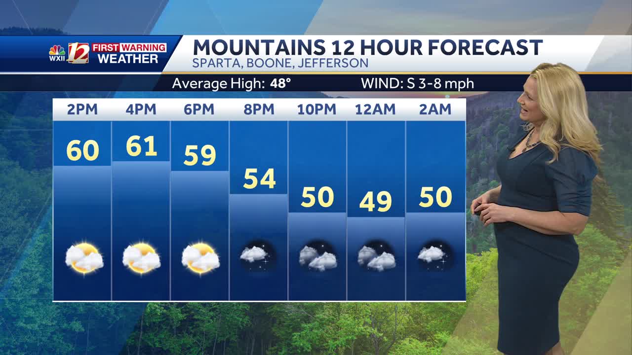 Hot highs today, fire danger, Thursday rain and thunder risk