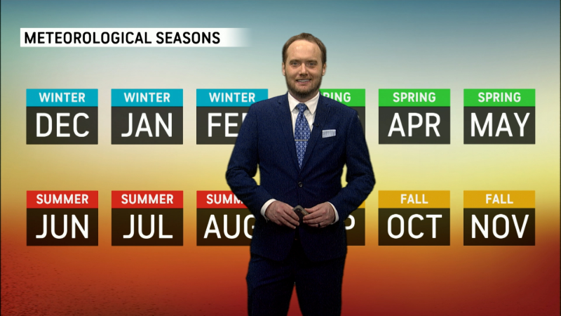 What is 'meteorological spring'?