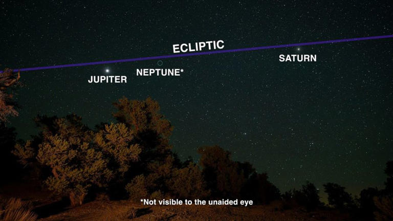 Planetary parade visible on Friday