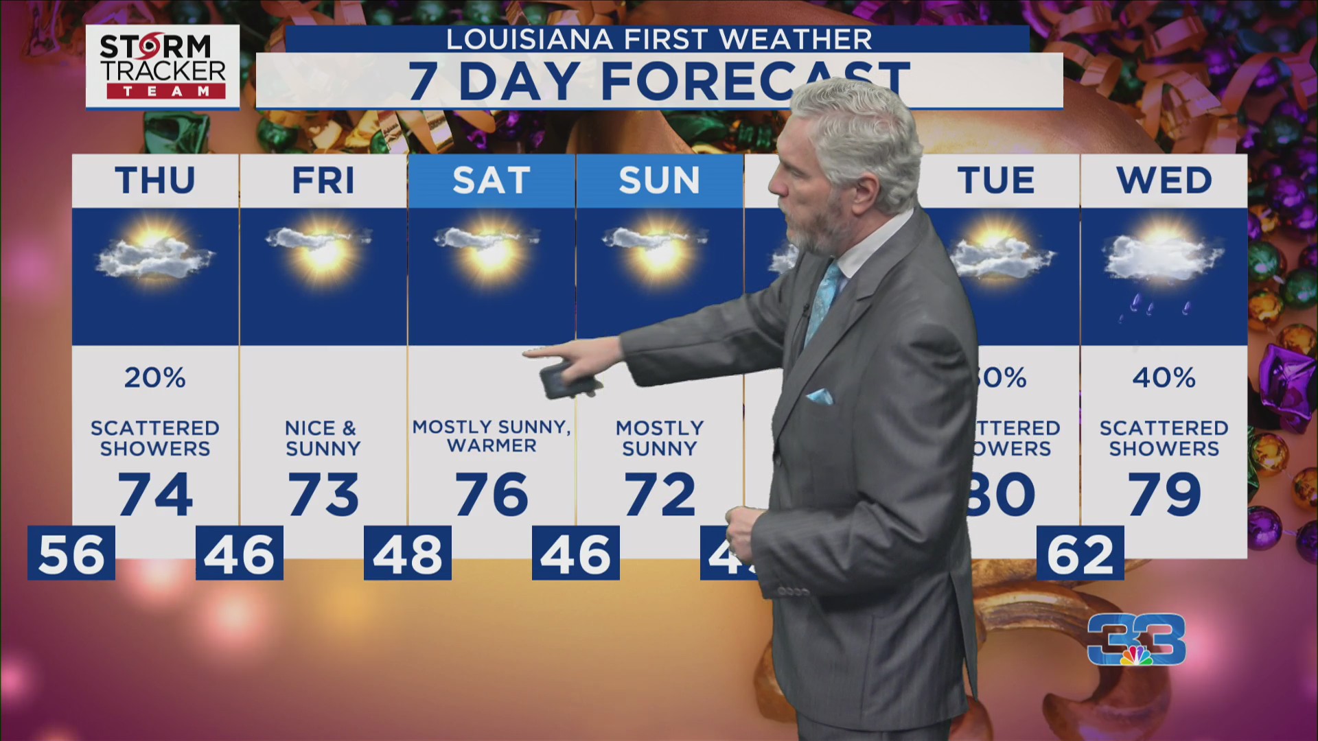 Weather Forecast for Baton Rouge – 2/26/25: Scattered Showers Expected ...