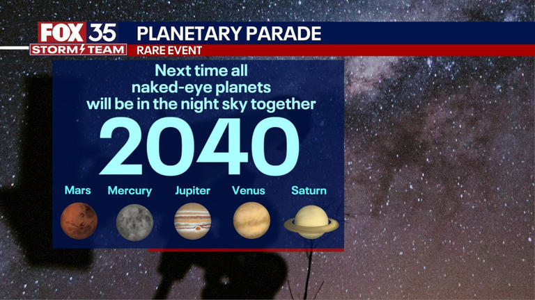 Florida Planetary Parade 2025: How to see 7 planets in the night sky ...
