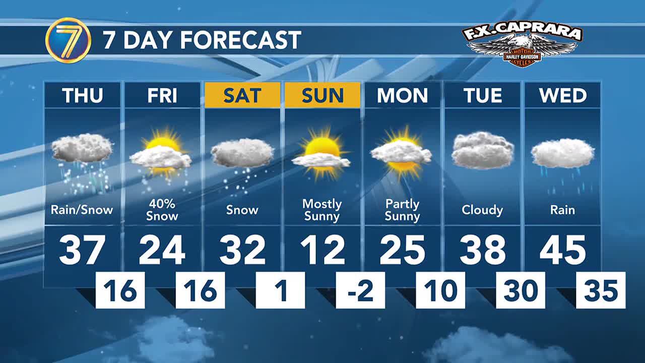 Rain and snow tomorrow