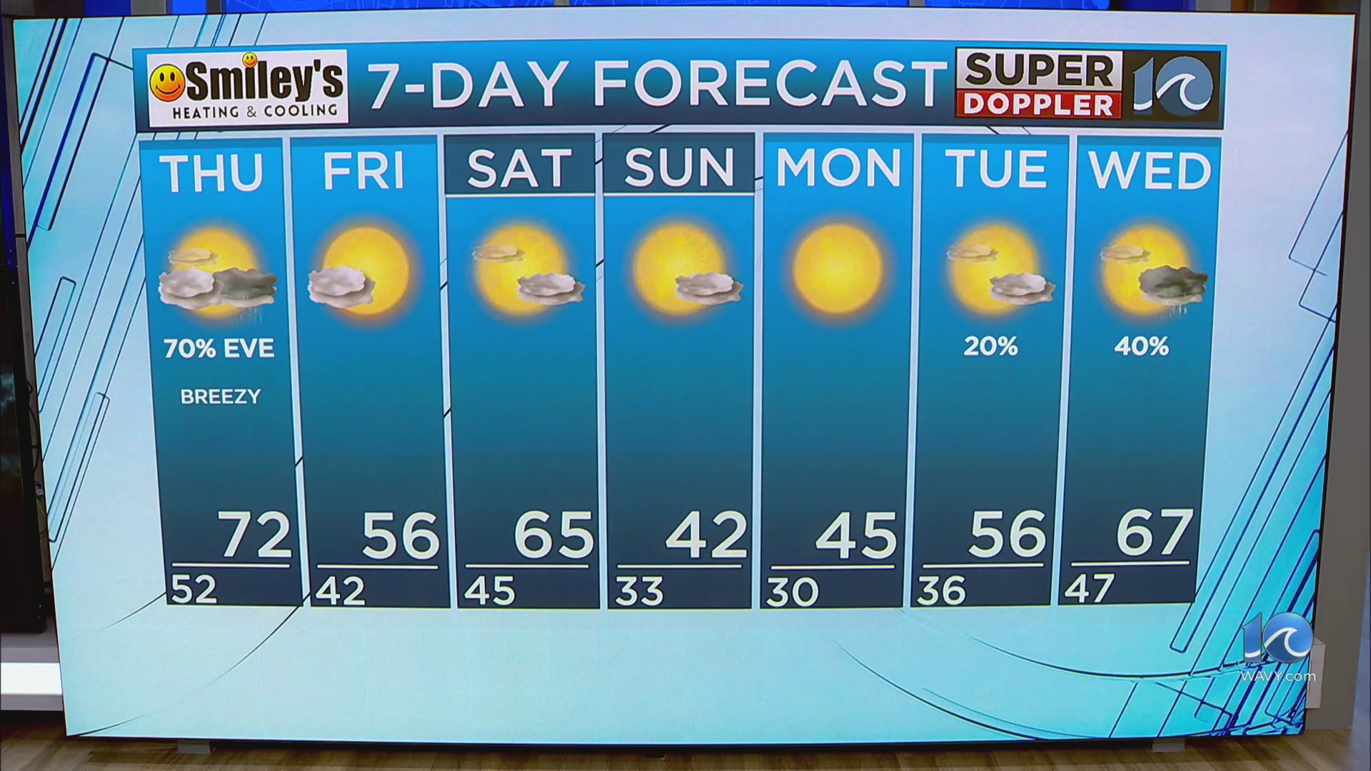 WAVY Weather Evening Update | Feb. 26, 2025