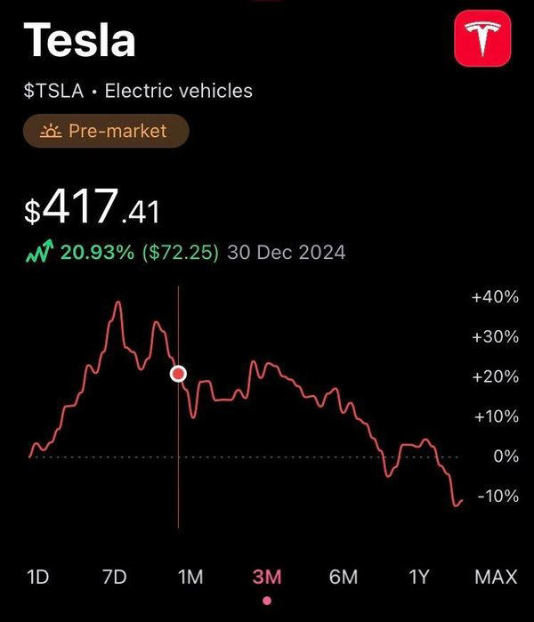 Here's what we know about Musk's donation of Tesla shares to charity