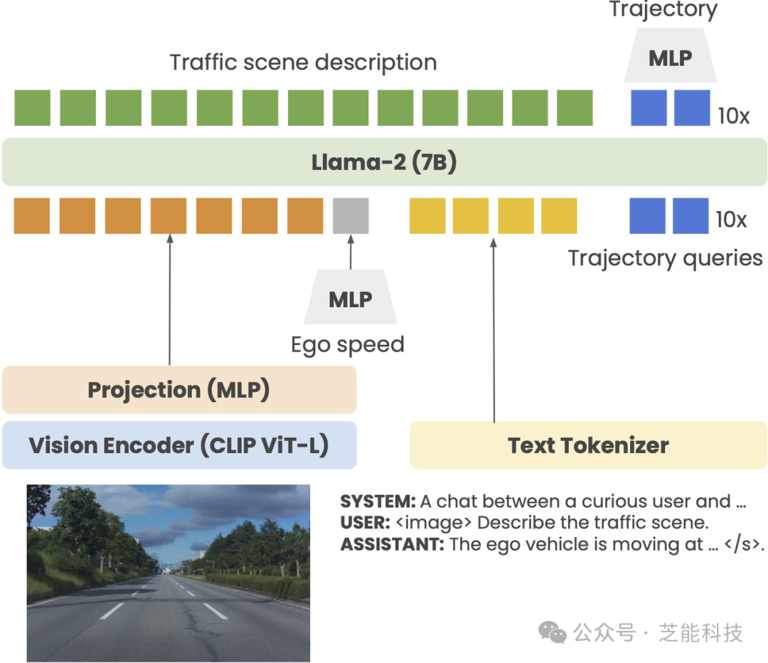 自动驾驶新风向：VLA（Vision-Language-Action）模型是如何崛起的？
