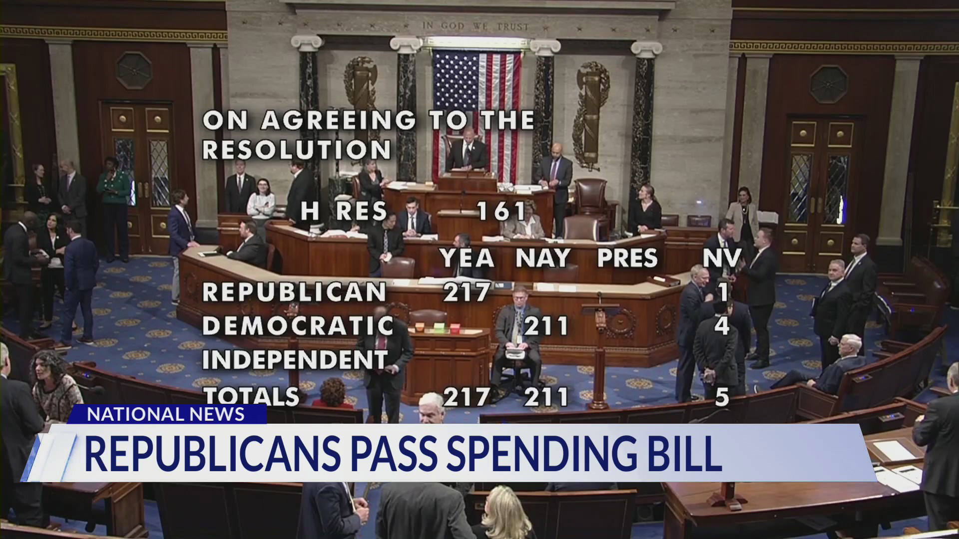 House passes Republican budget bill House passes Republican budget bill