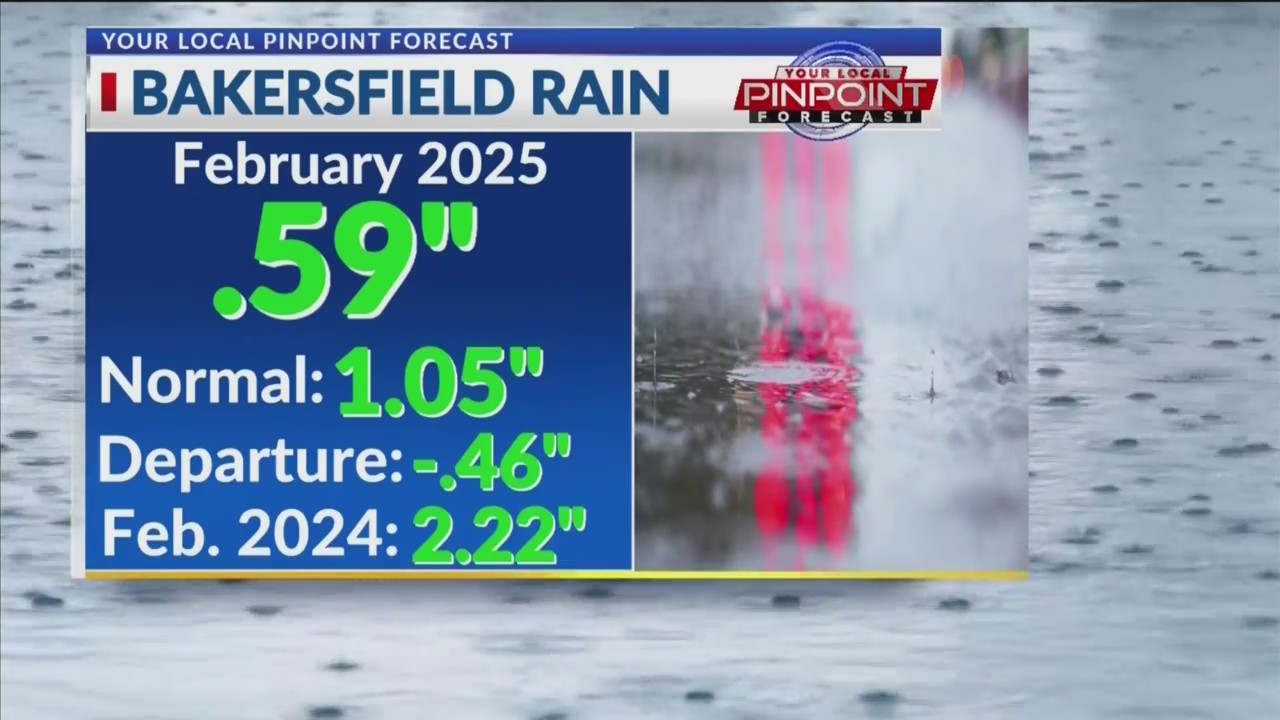 Weather Wednesday: Bakersfield rain