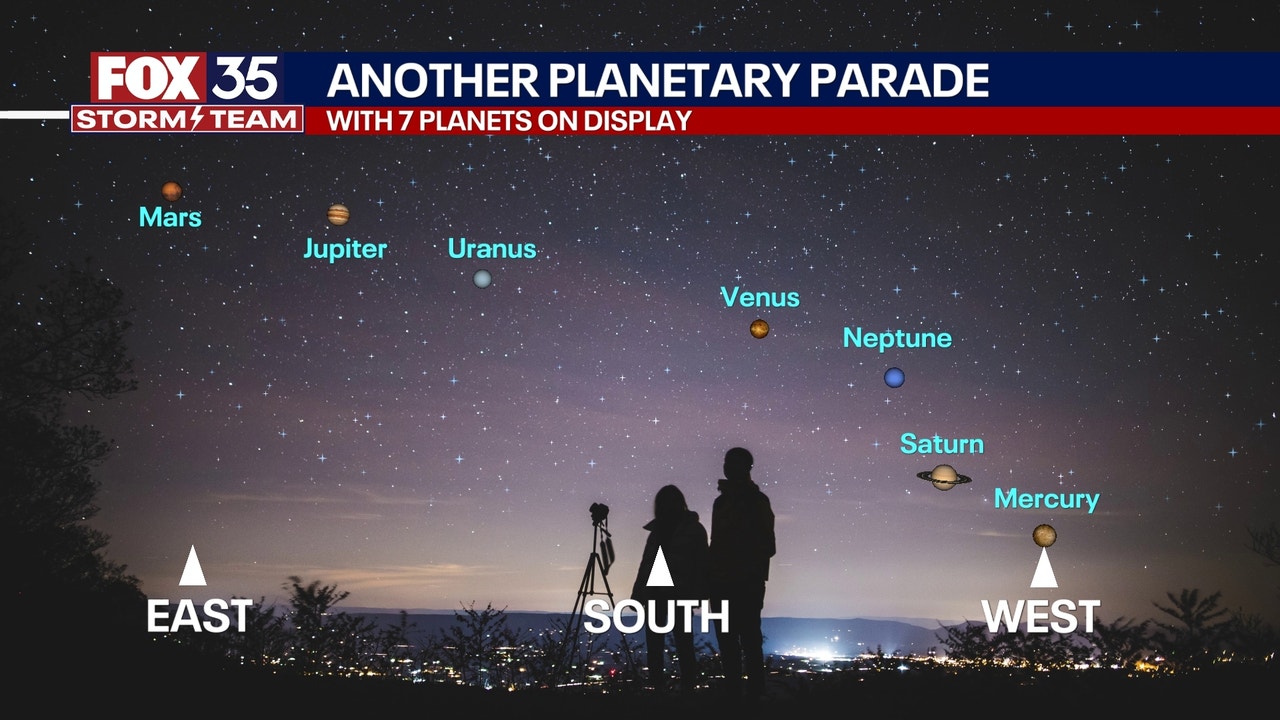 Florida Planetary Parade 2025: How to see 7 planets in the night sky ...