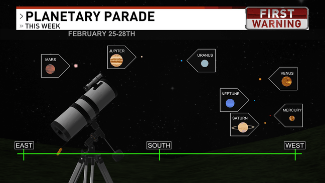 Rare planetary parade takes shape Friday evening
