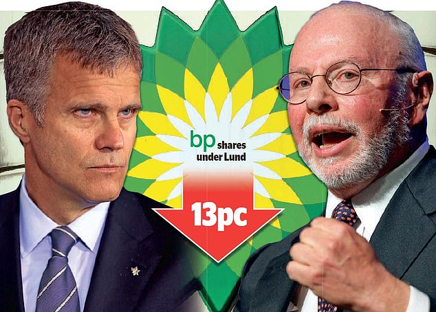 Fate of BP top brass in the balance after: Activist Elliott 'evaluating ...