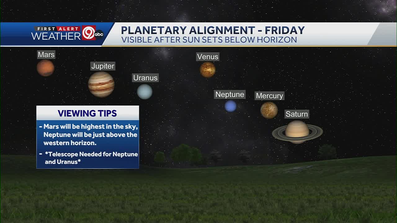 Planetary alignment should be visible Friday in Kansas City