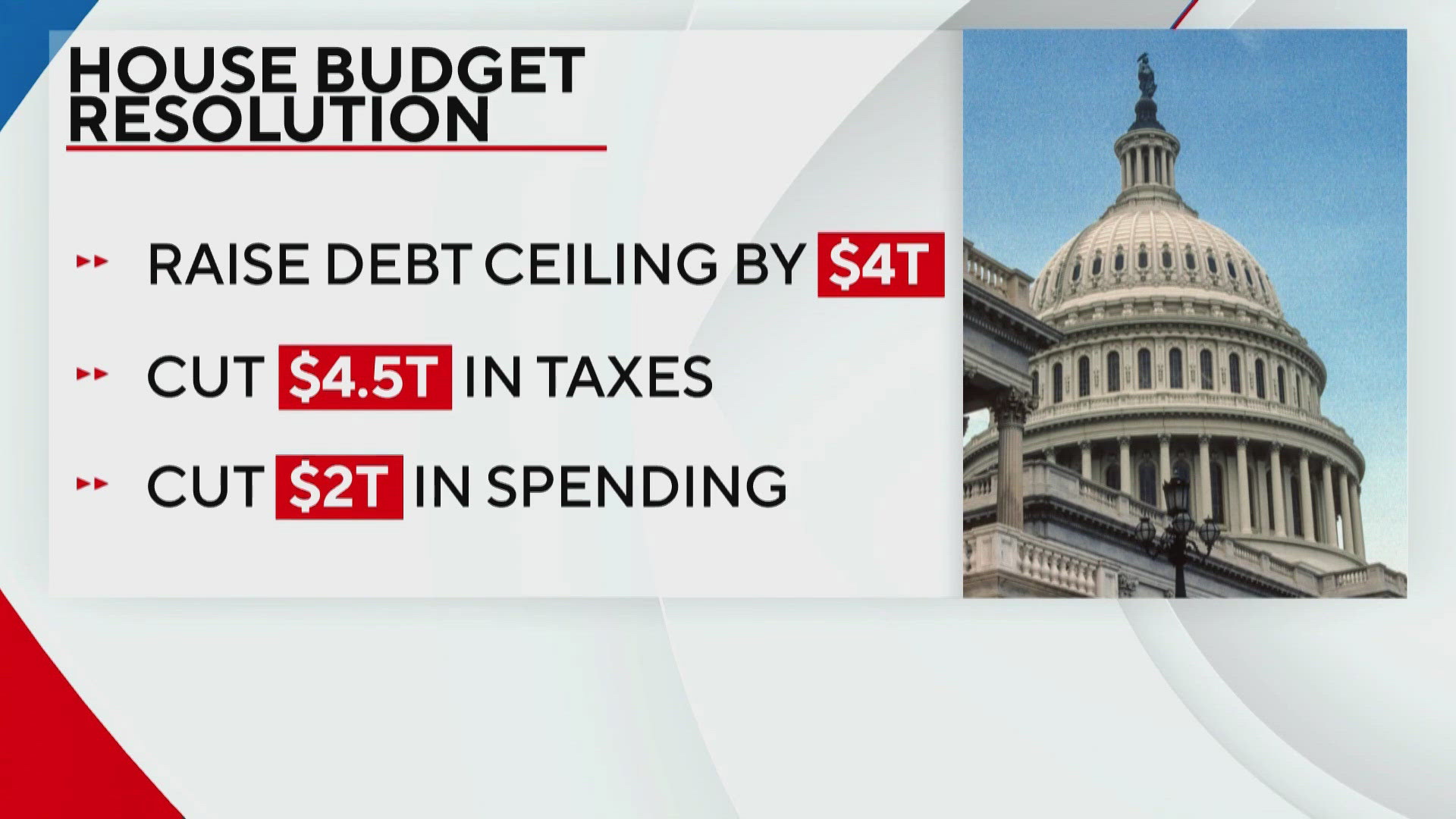 House passes new budget resolution