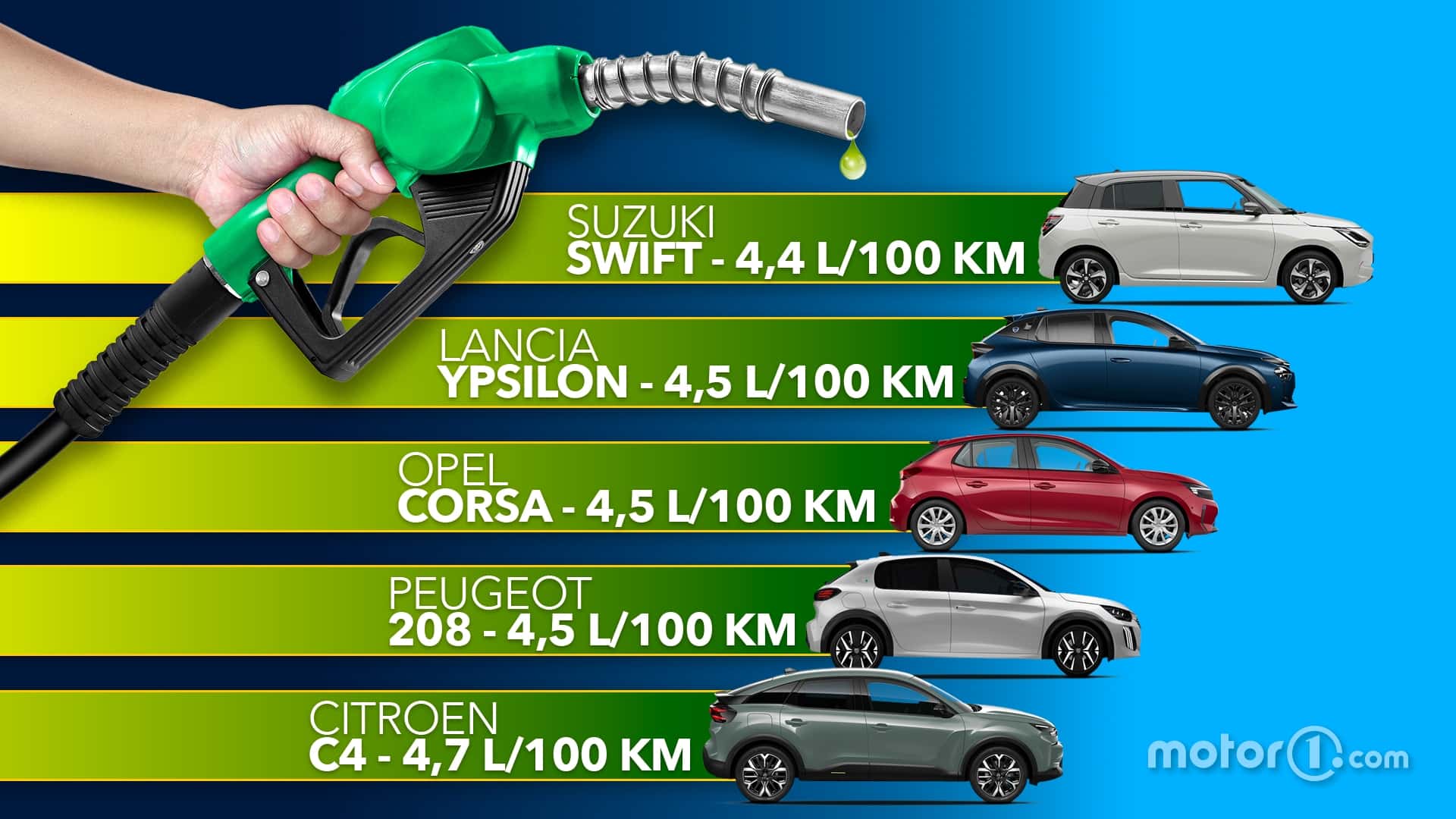 Auto a benzina che consumano meno: le Top 10 del 2025