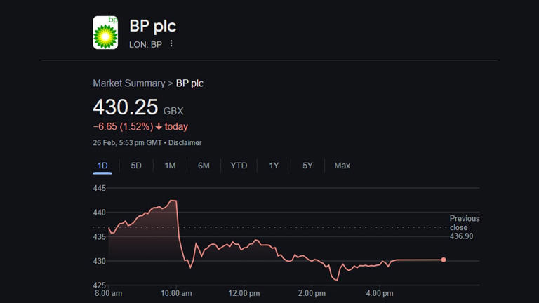 BP Takes A Step Back, Aims For Profit As Oil Company Abdicates Its ...