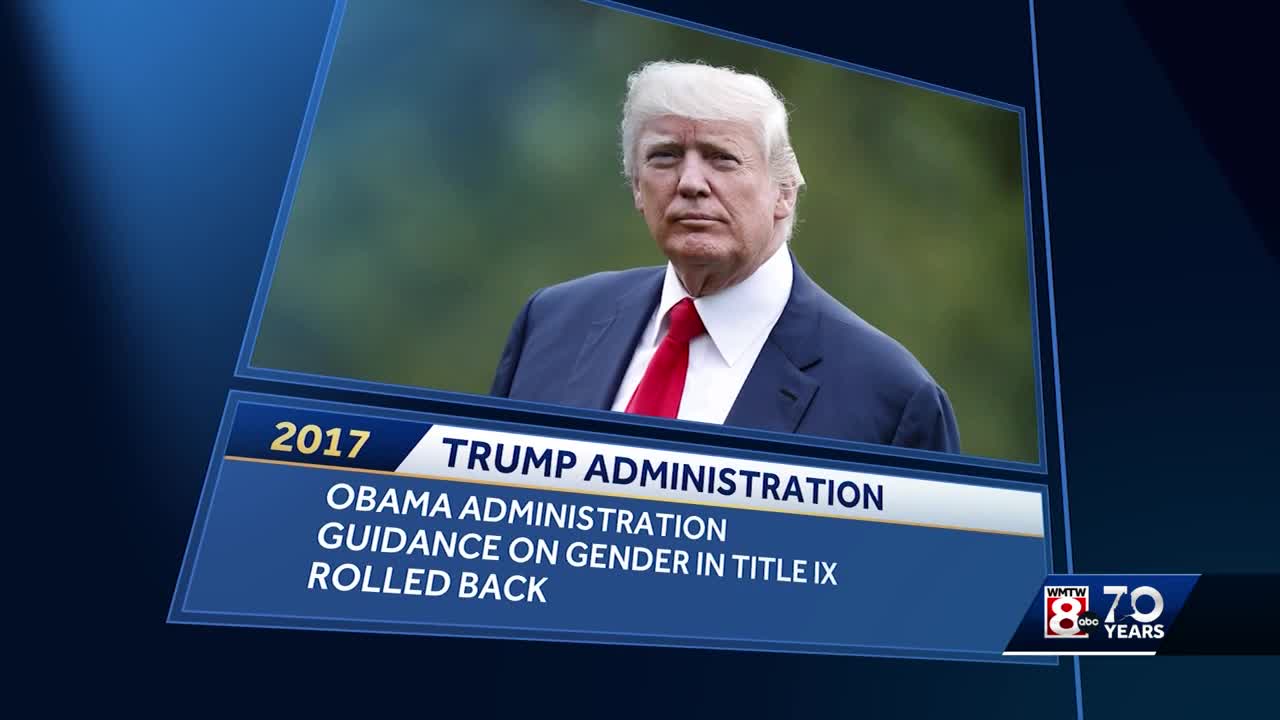 Get the Facts: A timeline of Title IX