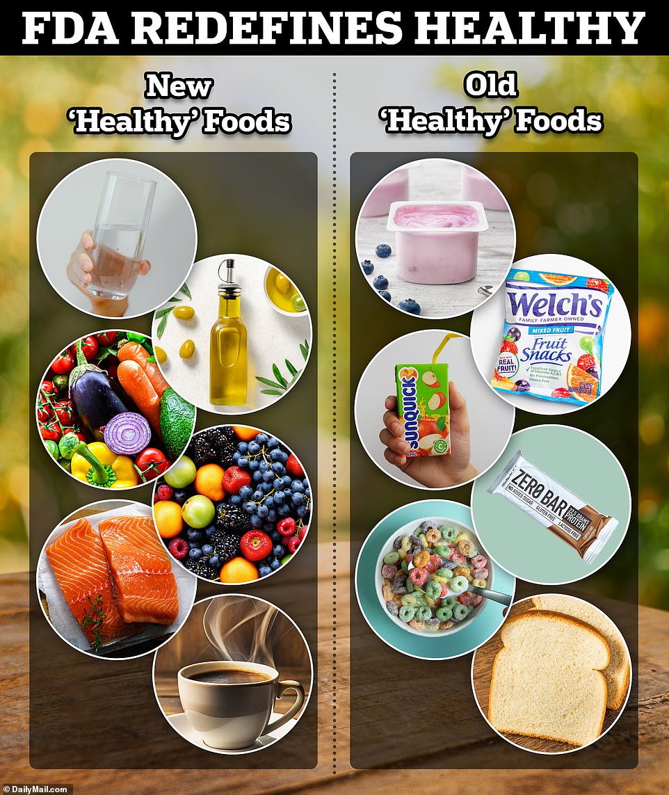 RFK Jr's U-turn on stricter healthy food labels