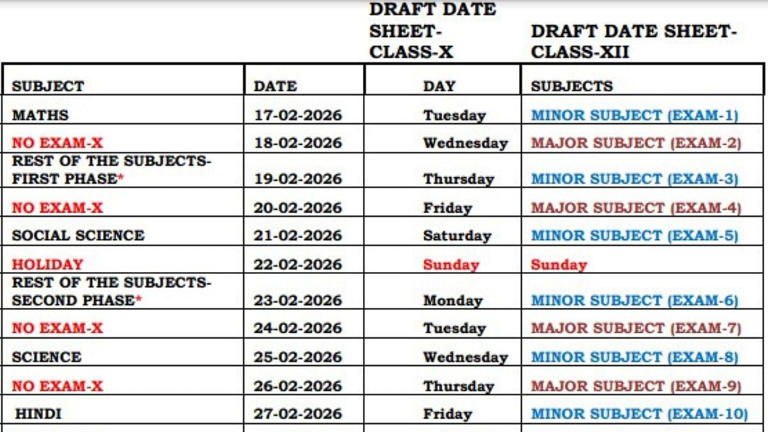 CBSE 2026 Draft Exam Date Sheet: Class 10 And 12 Exams To Begin From ...