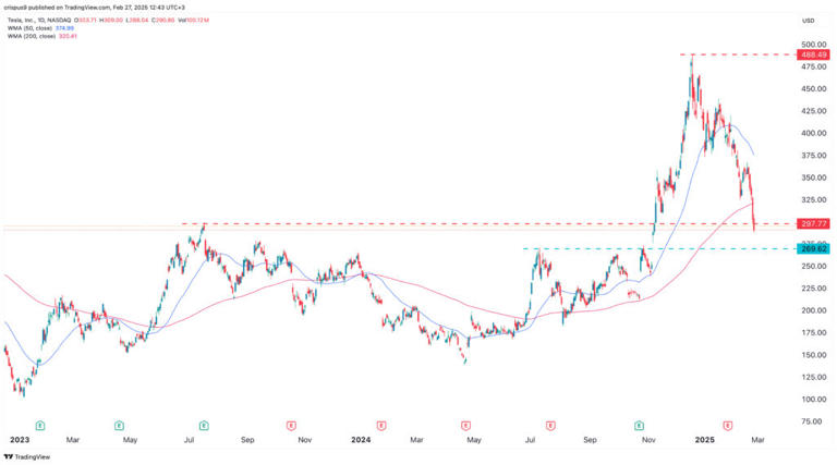 Tesla stock price forecast: 4 reasons TSLA is imploding