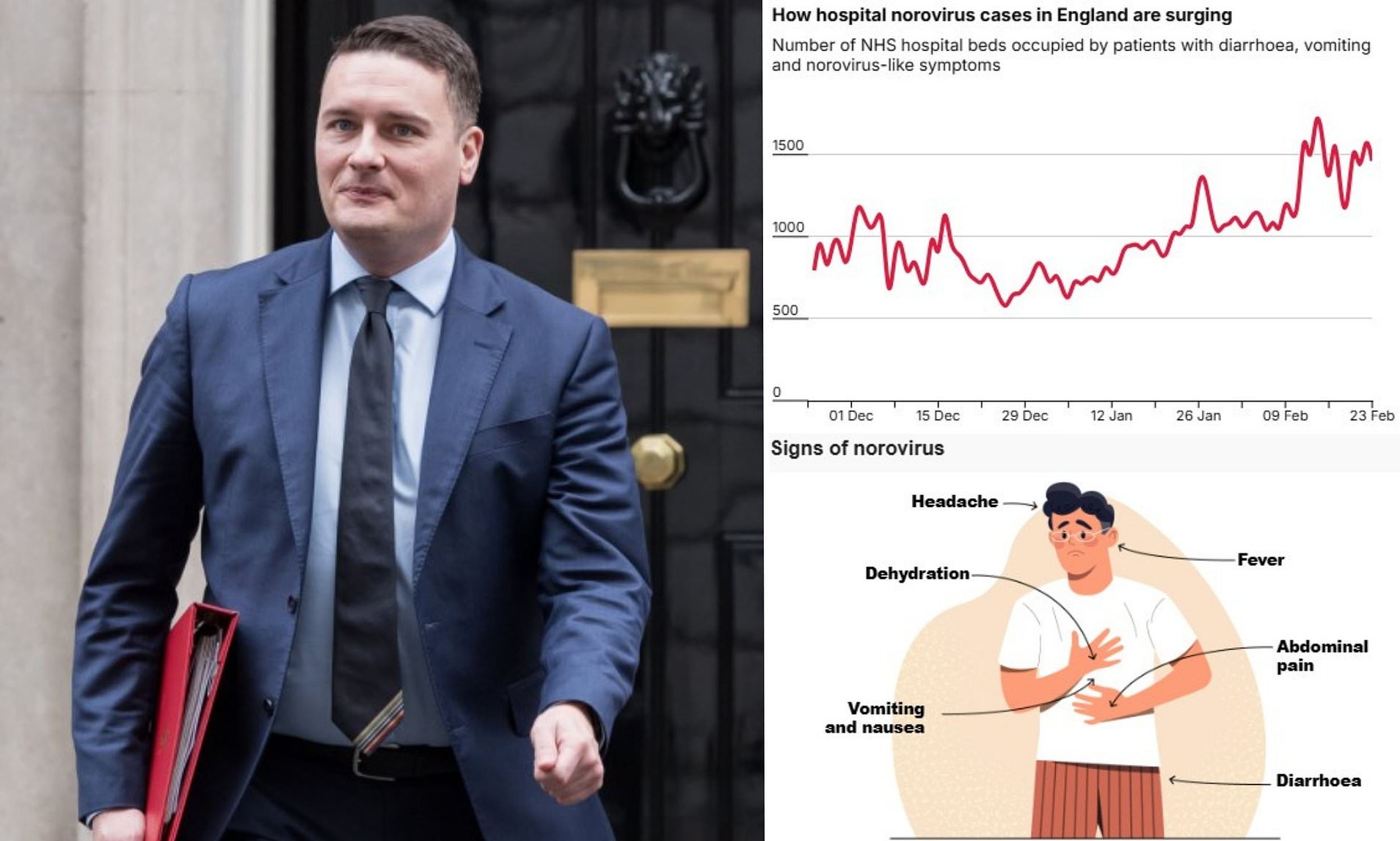 Norovirus warning as cases of vomiting bug surge 25% in a month