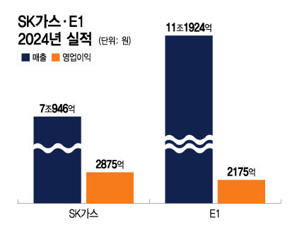 트럼프 'LNG 수혜' 가시화…SK가스·E1, 실적 기대감도 커진다