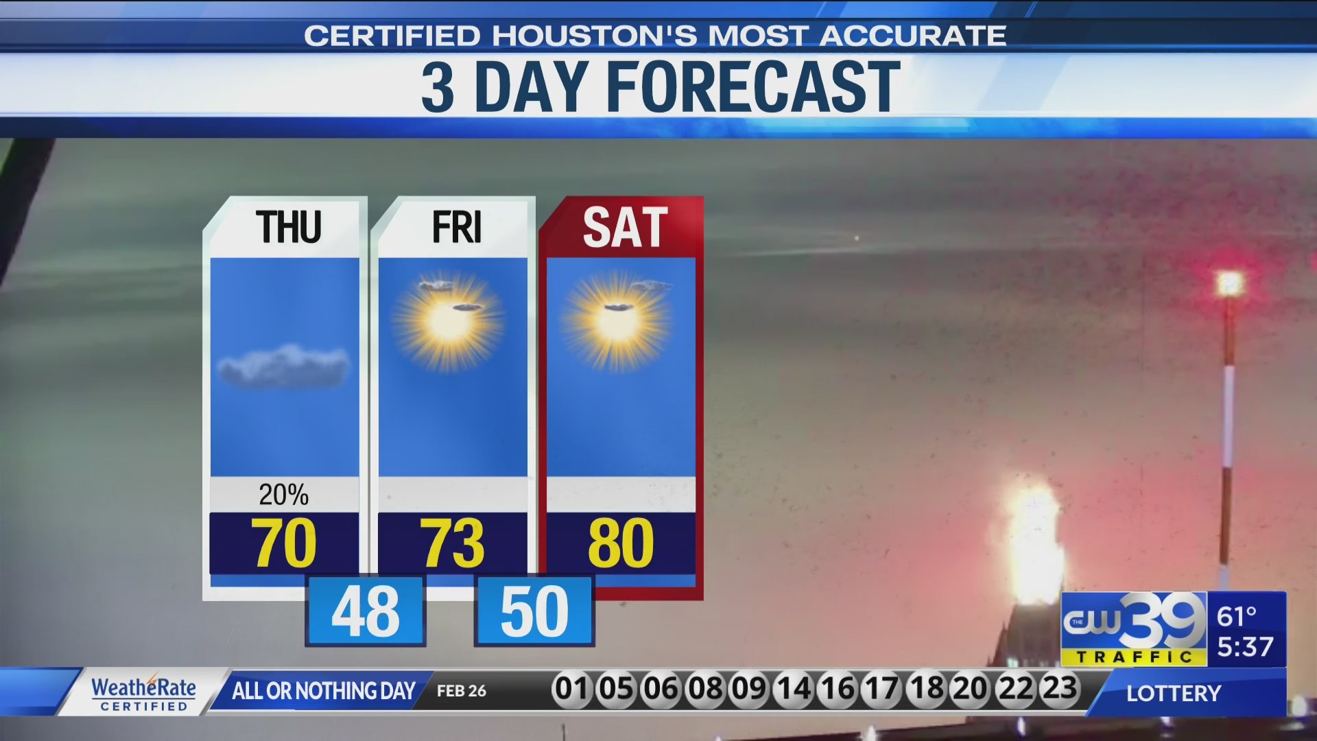 Chief meteorologist Jonathan Novack's 3-Day forecast | CW39