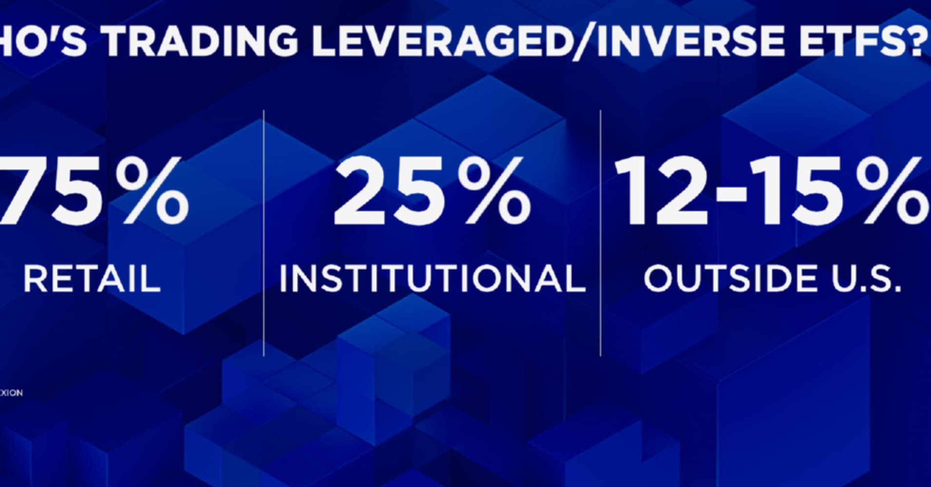 Market volatility creating buzz for these two types of ETFs