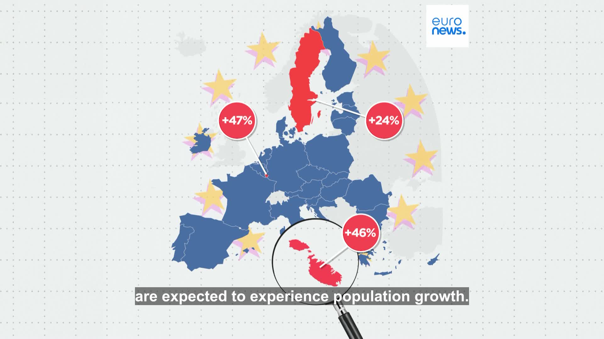 The future of Europe: Can migration stop population decline in the ...