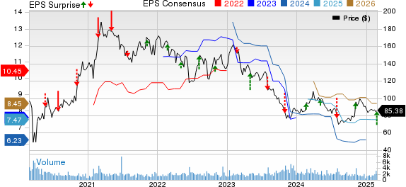 Marriott Vacations Q4 Earnings & Revenues Beat Estimates, Stock Up