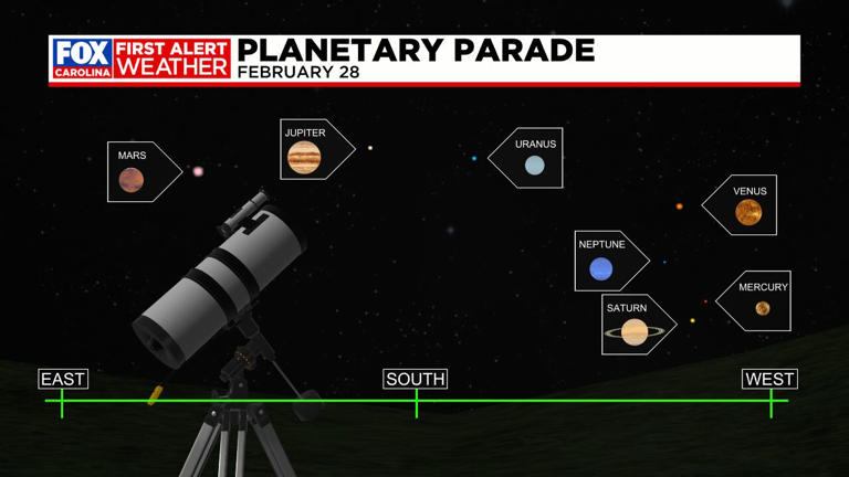How to see rare alignment of 7 planets in the sky