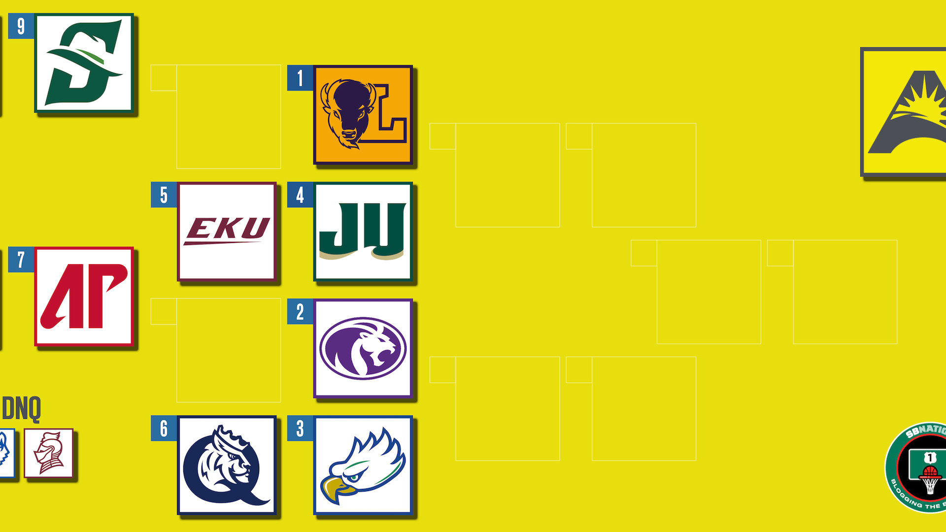 2025 ASUN Conference Tournament: Schedule, Bracket, Recent History, TV ...