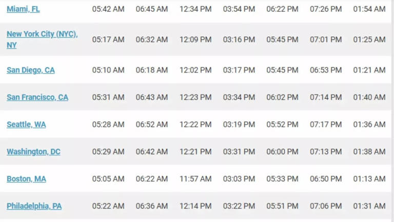 Ramadan 2025 Time Table for USA: Date, time, prayer, Sehri & Iftar ...