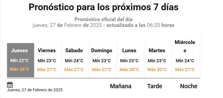 Pronóstico con alerta amarilla por tormentas: cuáles son las zonas afectadas y cómo seguirá el ...