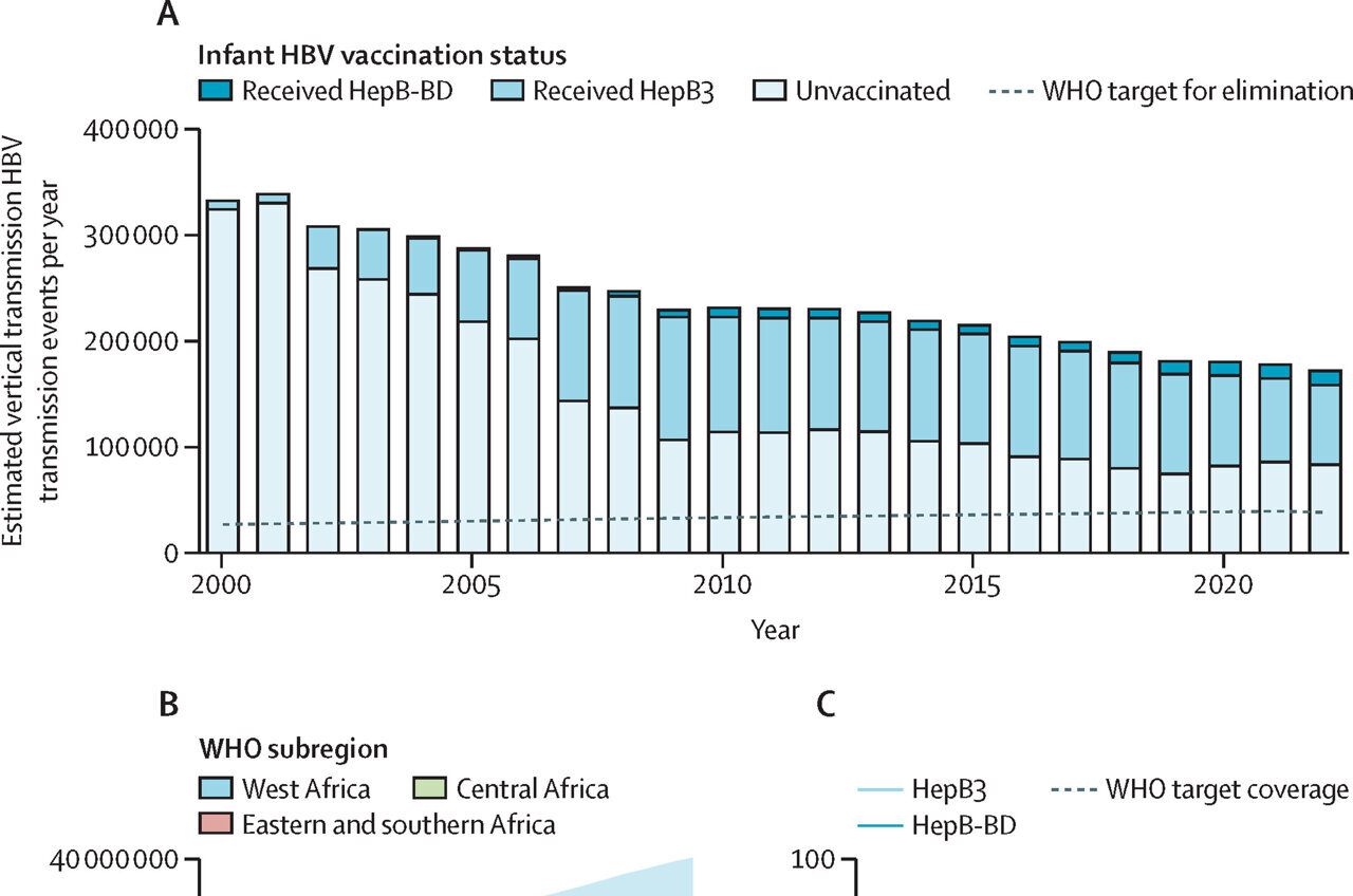 Large-scale analysis identifies interventions to eliminate transmission ...