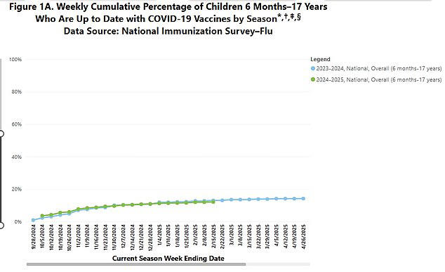CDC recommends Covid vaccines for BABIES in new guidance