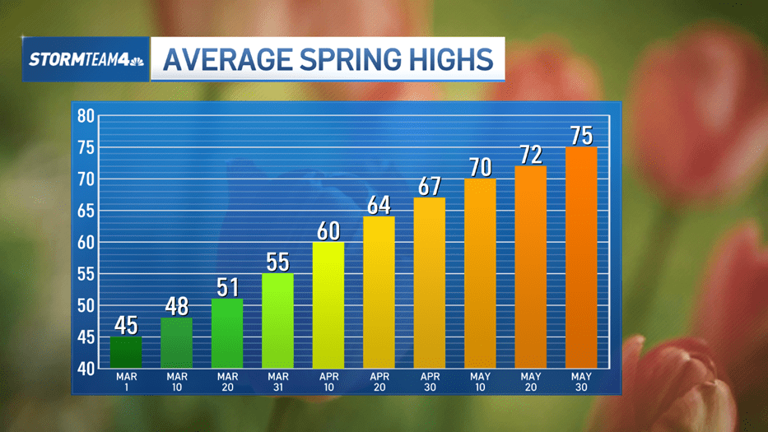 New York feeling like spring, for now: Tri-state weekend forecast