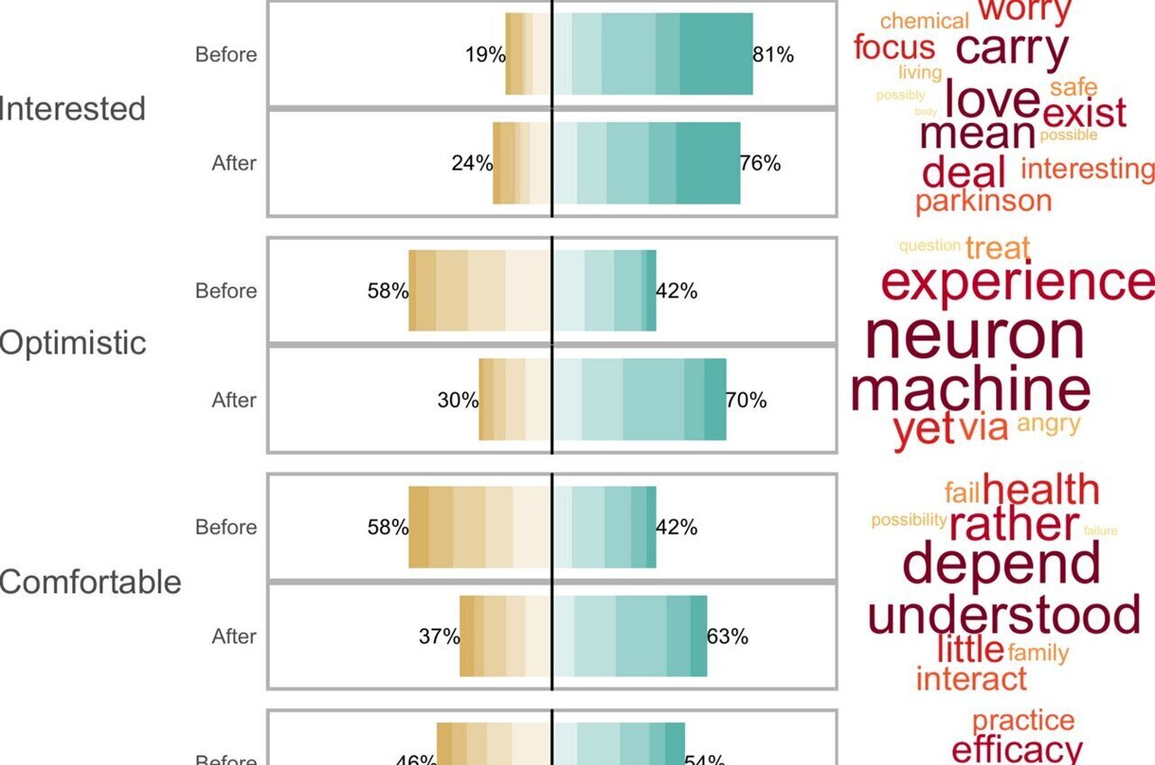 Patients with mental health conditions favor non-invasive interventions over medication, finds a ...