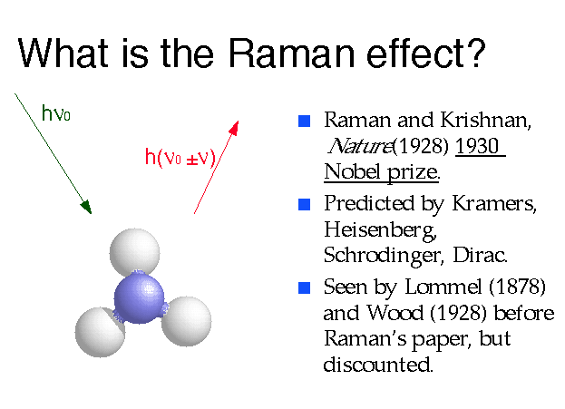 What Is The Raman Effect? The Nobel Prize Winning Physics Theory