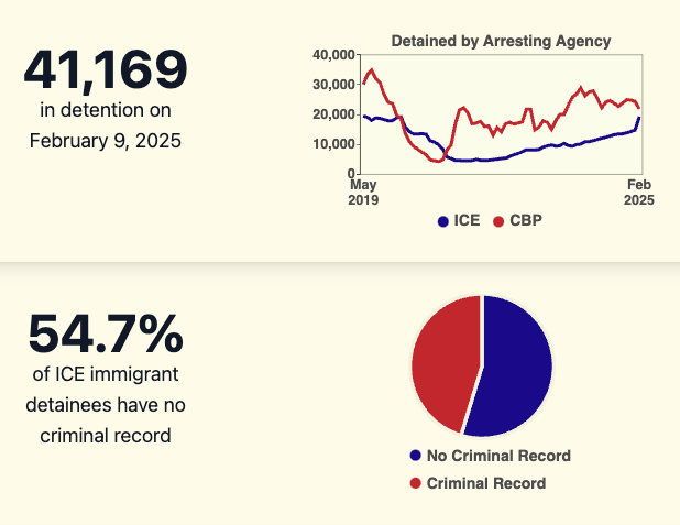 ICE reopens 1,000-bed detention center in NJ, costing about $1B, to ...