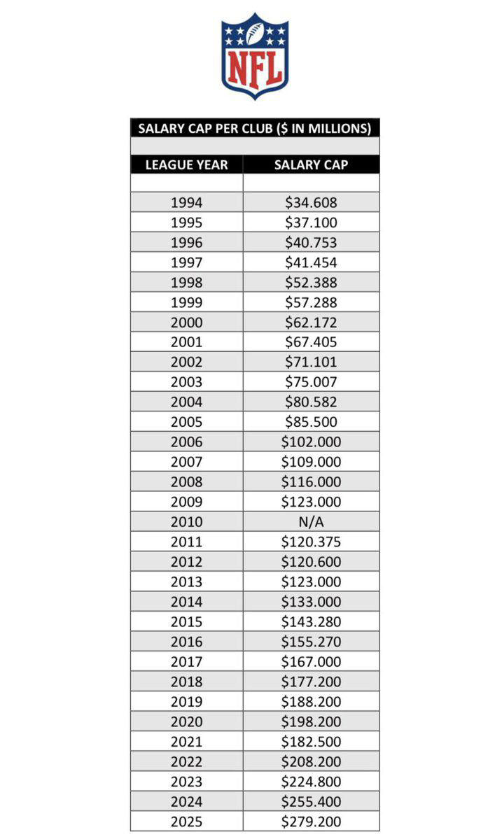 Where the Seahawks stand following 2025 salary cap finalization