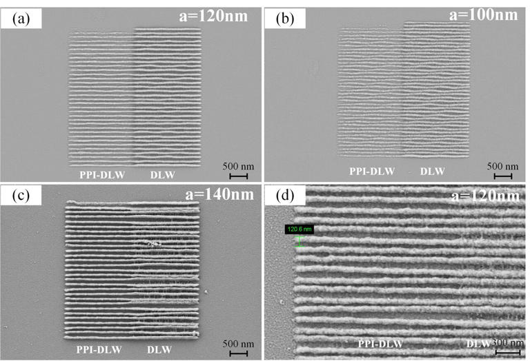 Optimized approach enables super-resolution 3D direct laser writing ...